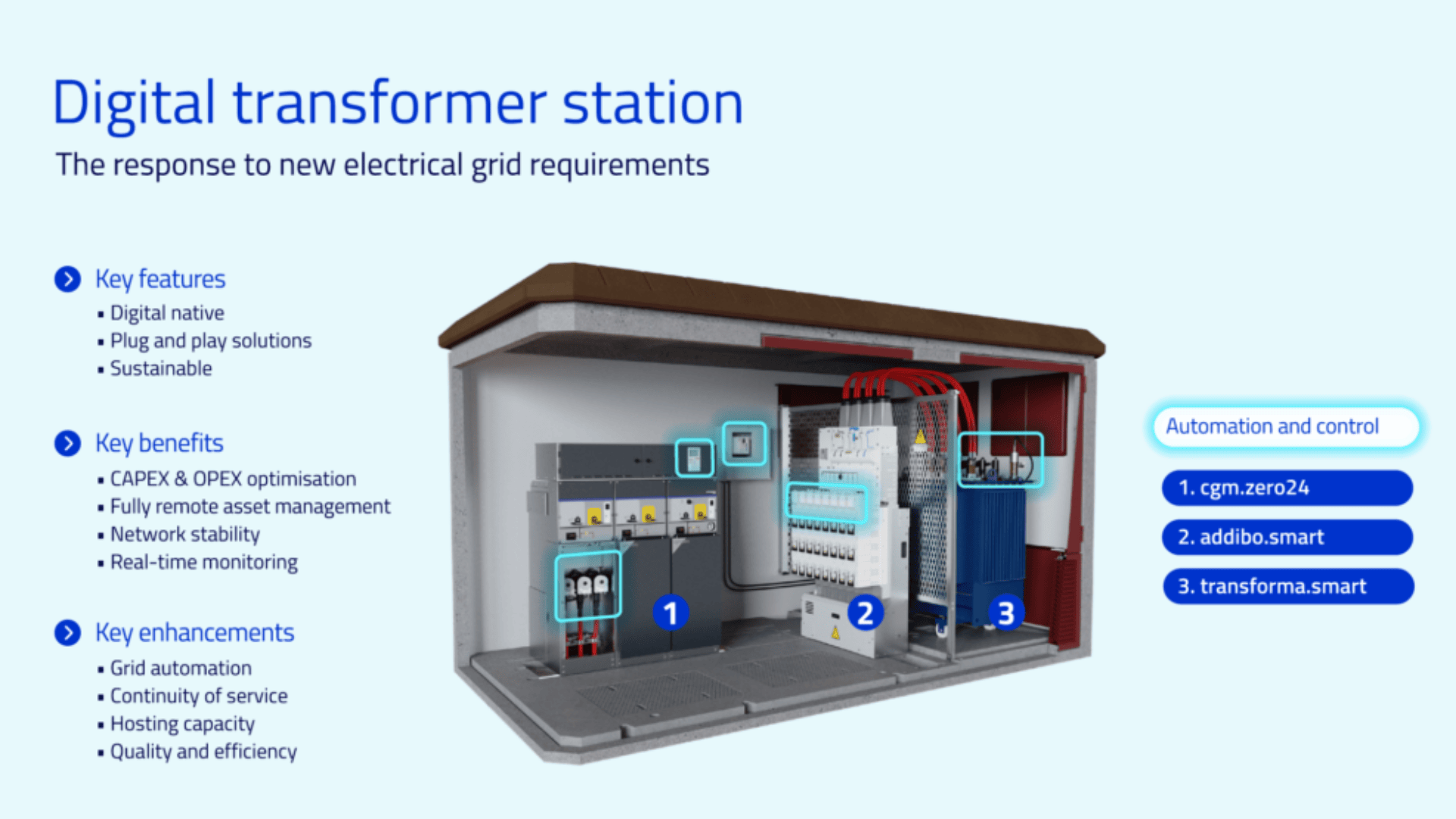 Ormazabal Digital Transformer Station, the integral solution to the needs of the new power grid