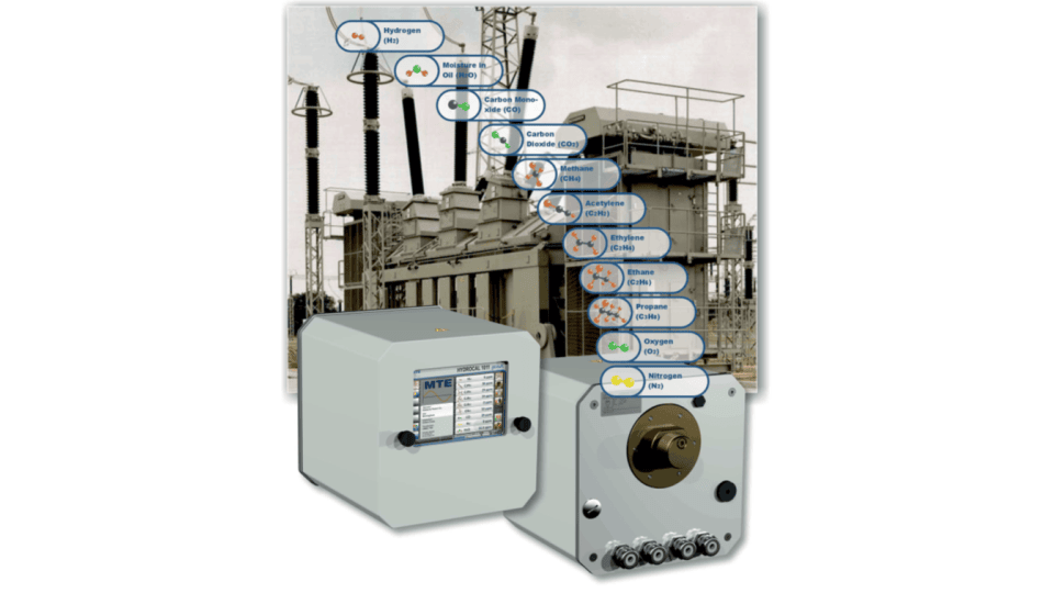 Innovativ Solutions for Transformer-Monitoring HYDROCAL 1011 genX