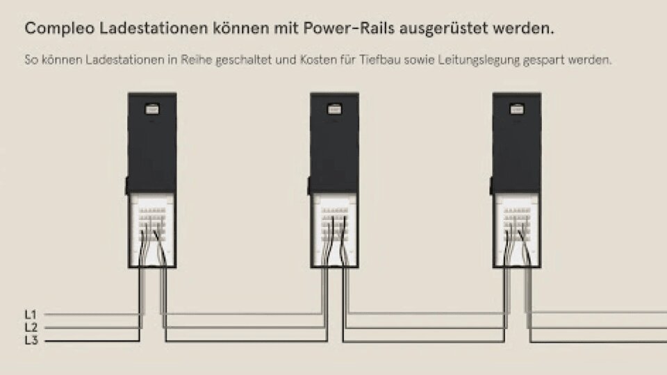 Die DUO fleet denkt grösser – an mehr Ladepunkte, weniger Netzausbau ...